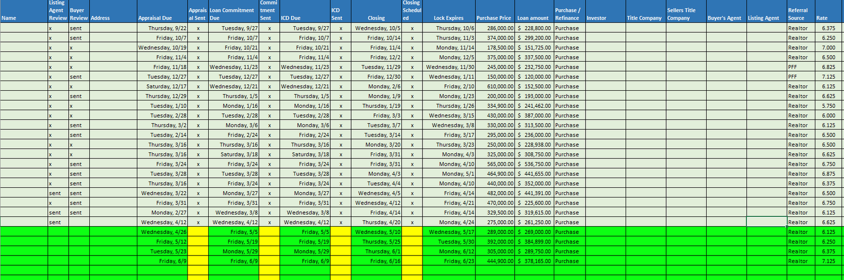 Loan Tracker – MLO Toolkit